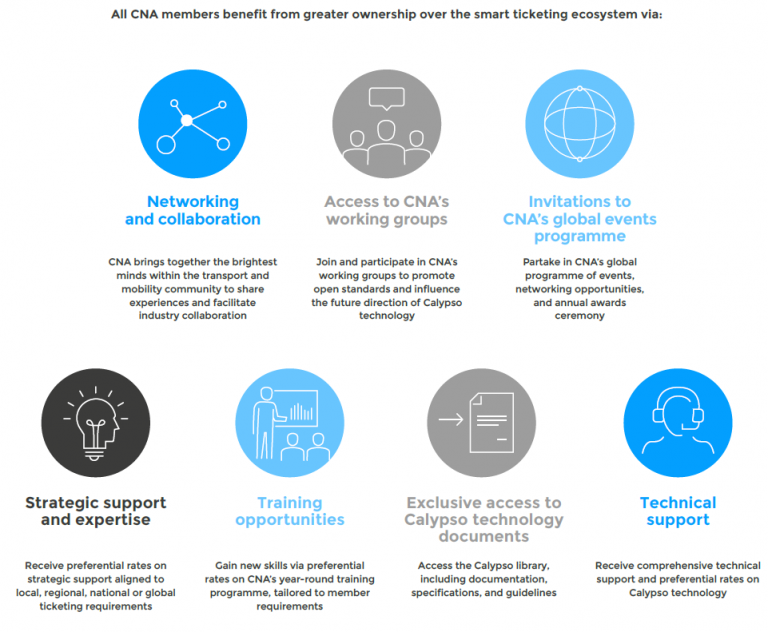 CNA Community Overview - Calypso Networks Association