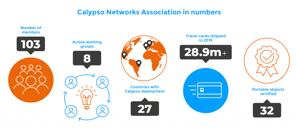 Calypso en el mundo - Calypso Networks Association