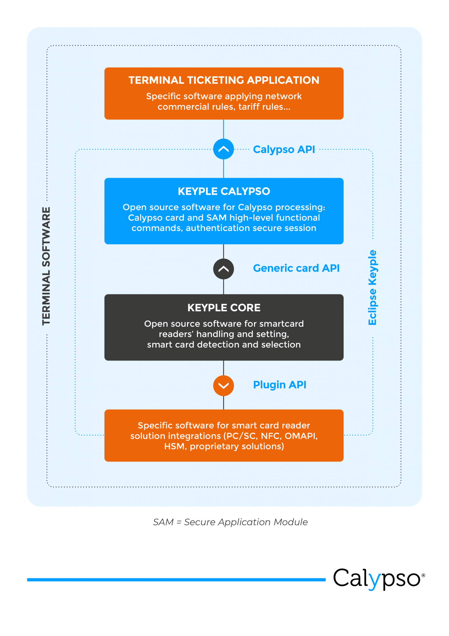 Calypso for Terminals - Calypso Networks Association