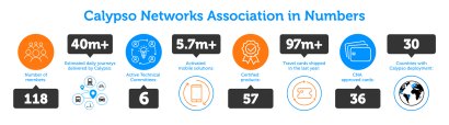 Calypso Networks Association